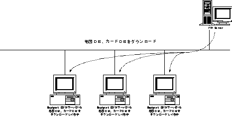 MapAgent ActiveX コントロール Ver 4